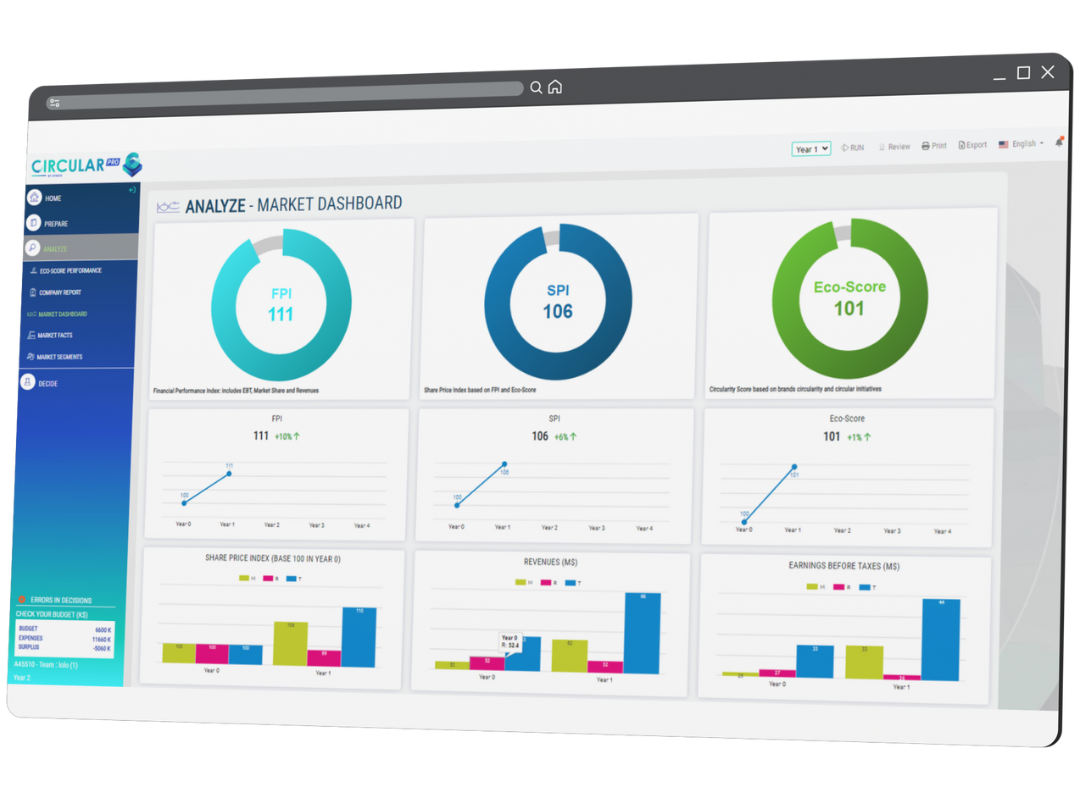 StratX Simulations: Simulaciones de Negocios